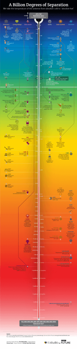 What's the hottest temperature possible? | Coopers Fire