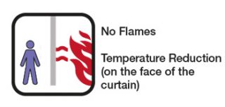 Fire Classifications | Coopers Fire